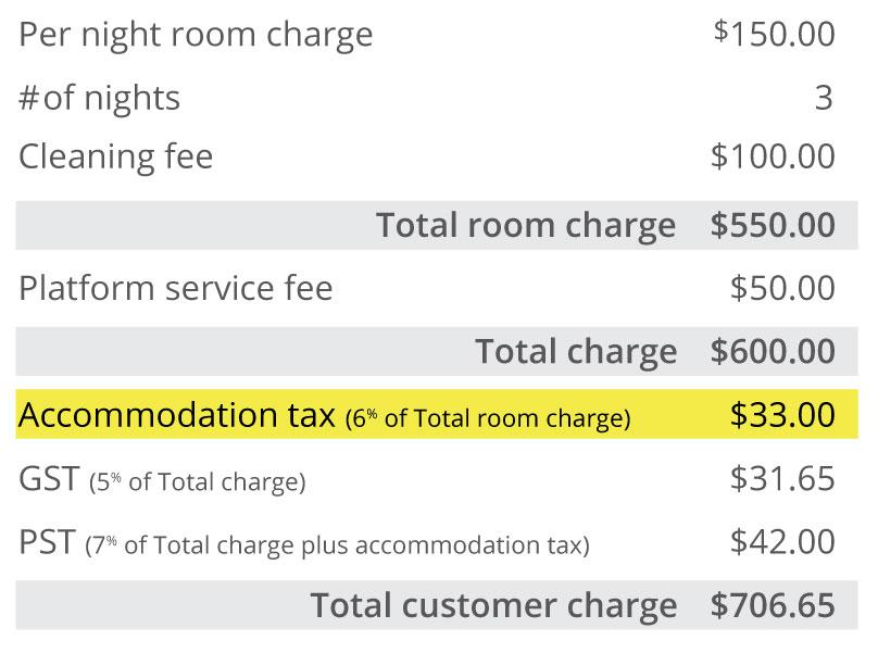 Accommodation tax | City of Winnipeg
